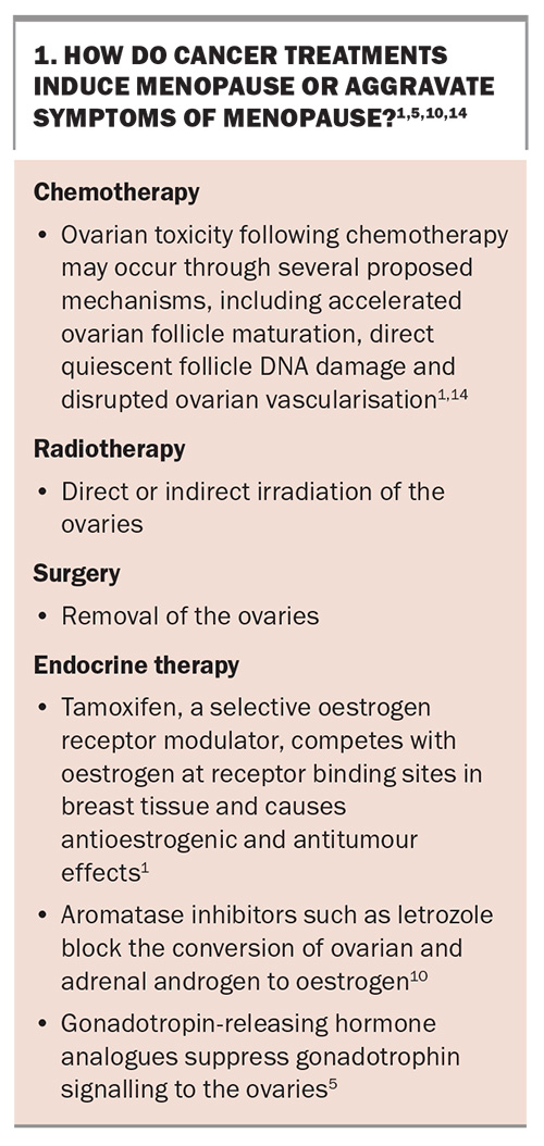 Menopause after cancer: hormonal and nonhormonal management | Medicine ...