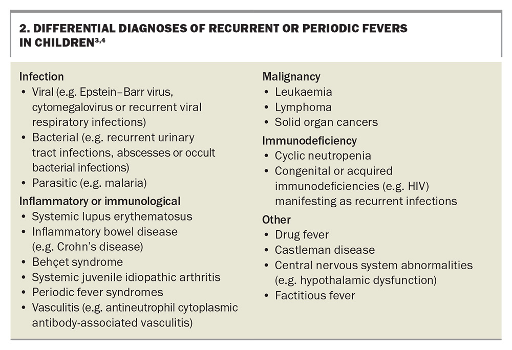 Not just another fever – recognising recurrent fever syndromes in ...
