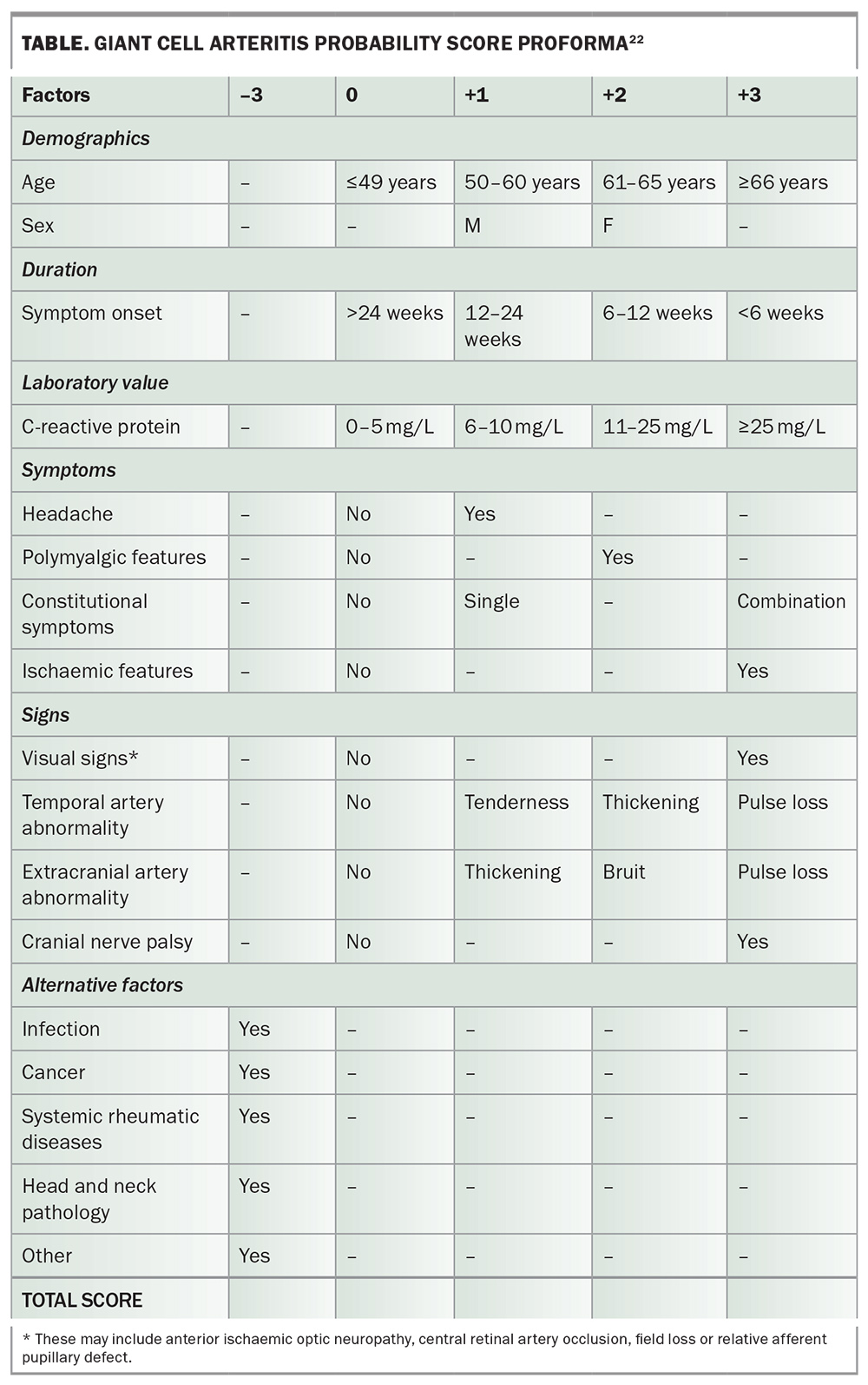 Giant cell arteritis: timely diagnosis, targeted therapy | Medicine Today