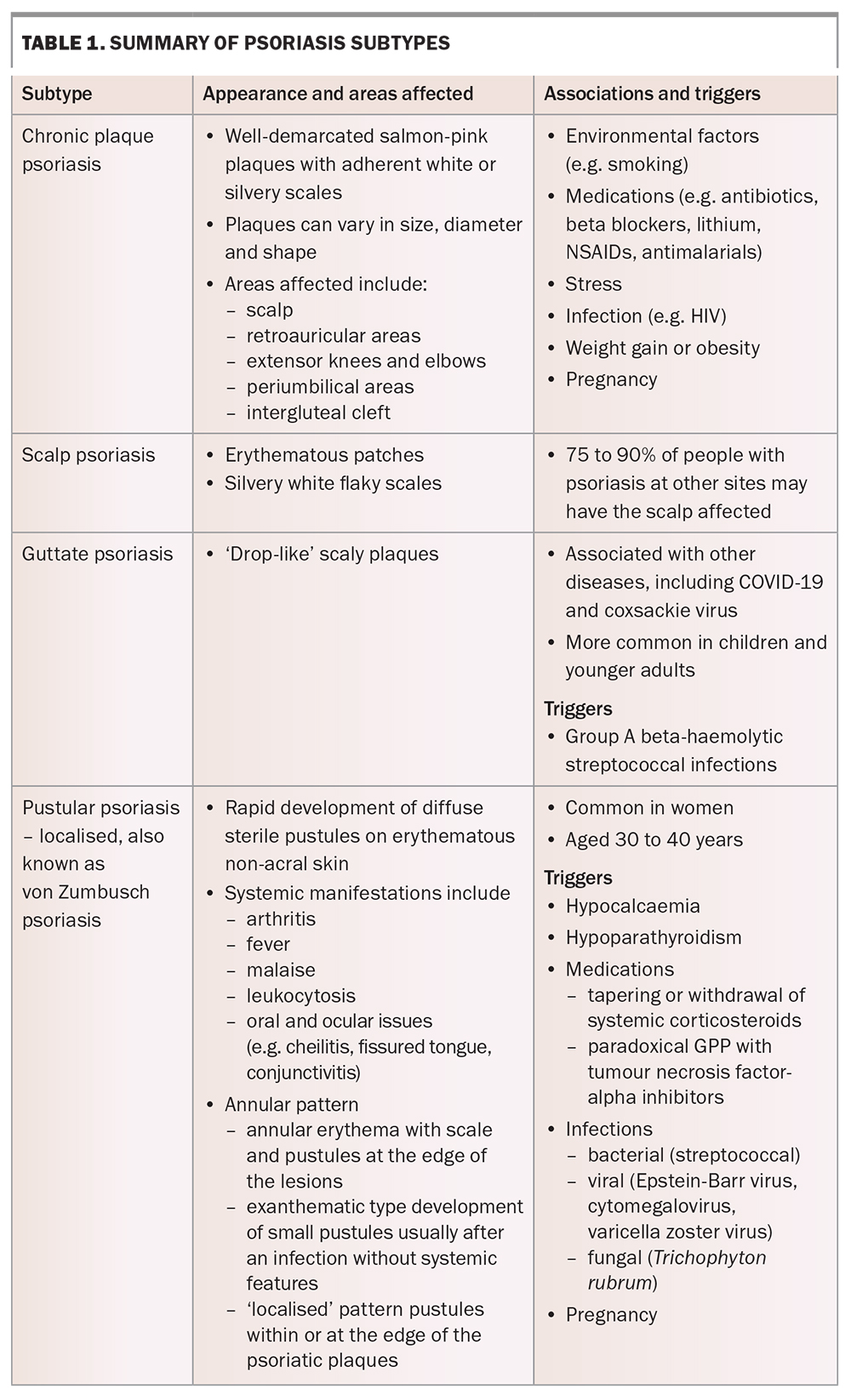Psoriasis – presentation, types and management | Medicine Today