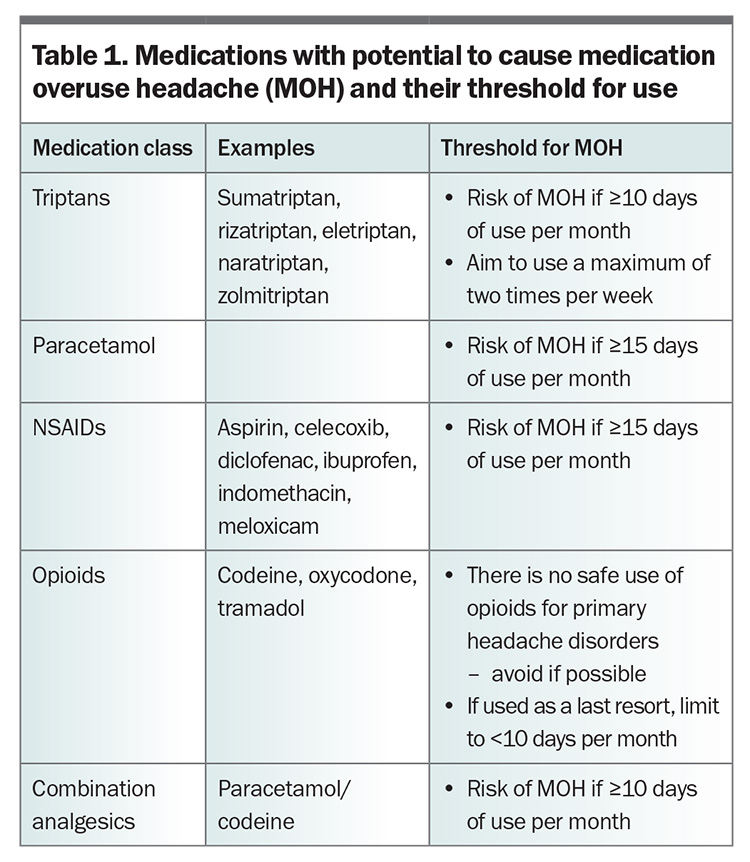 Medication overuse headache. Less is MOH | Medicine Today