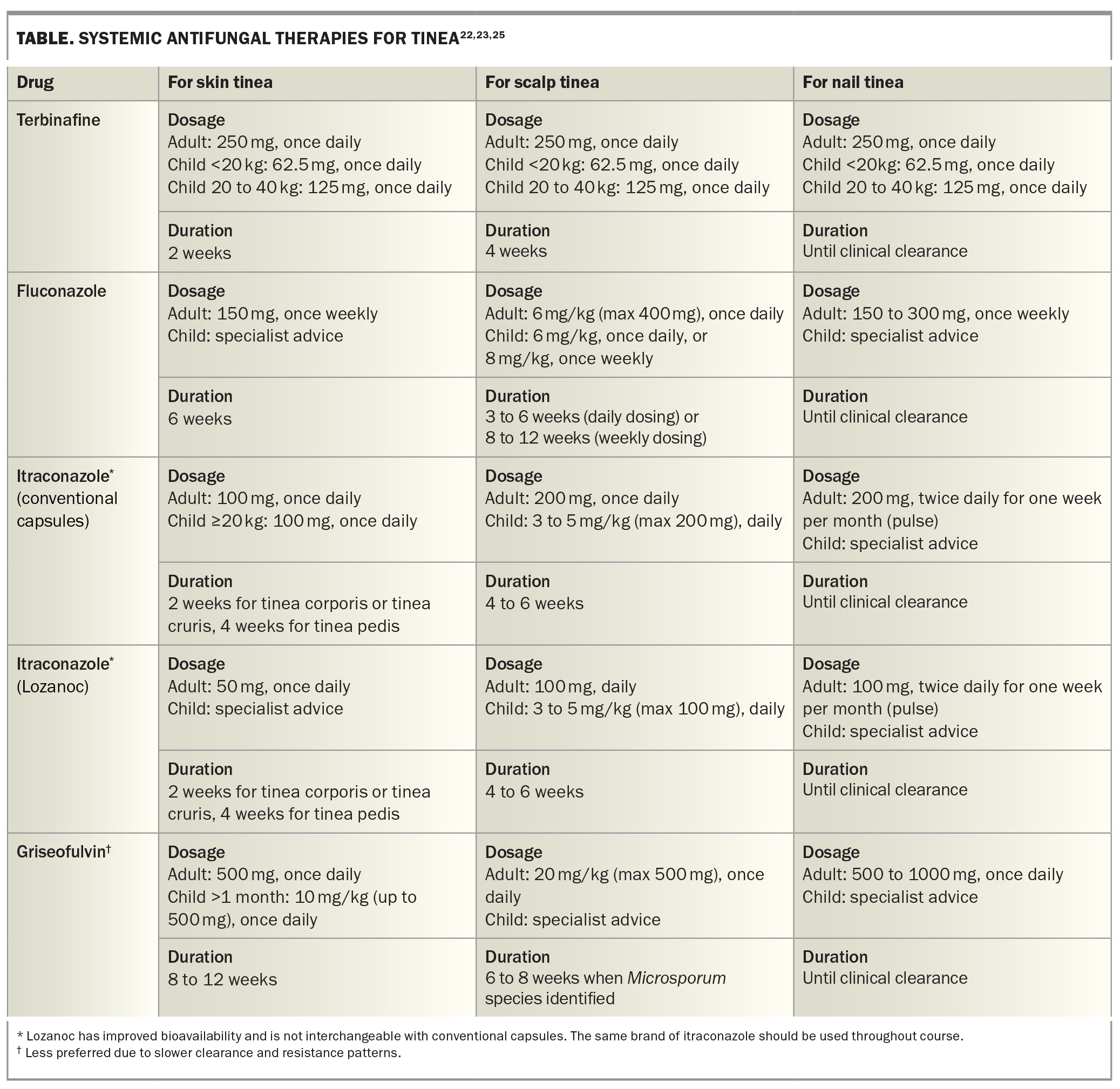 A man with a widespread pruritic skin eruption | Medicine Today