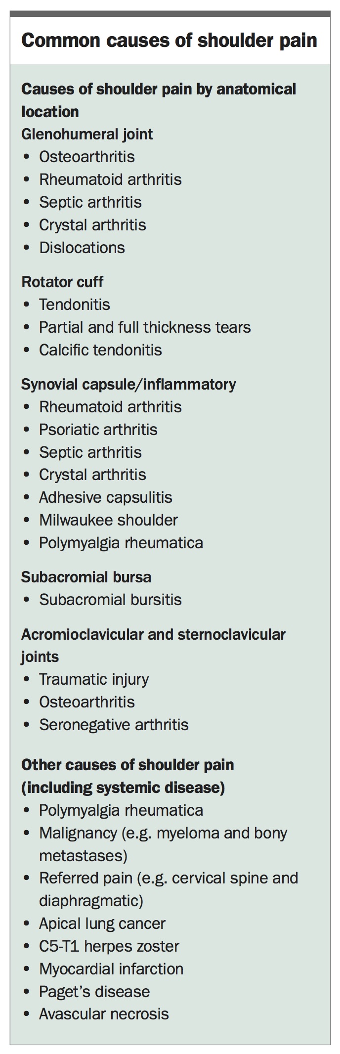 Shoulder pain: how to assess, when to refer | Pain Management Today
