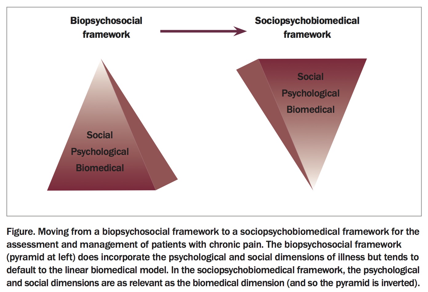 Managing pain in patients with rheumatoid arthritis | Pain Management Today