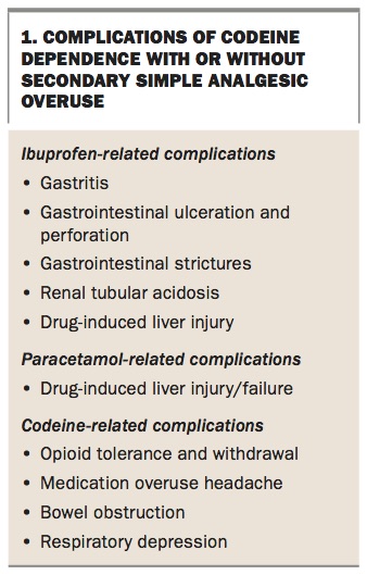 Farewell over-the-counter codeine: the TGA’s upscheduling of low-dose ...