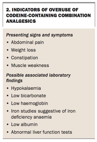 Farewell over-the-counter codeine: the TGA’s upscheduling of low-dose ...