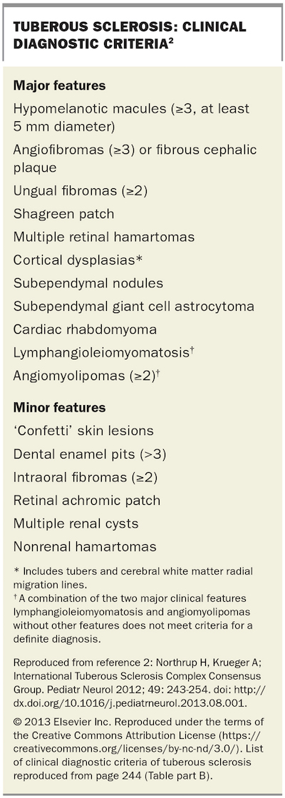 A boy with papules on the toes and rash on the face | Medicine Today